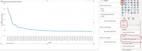 solved different results on same visualisation between de