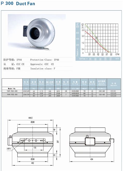 Ce Professional Manufacture Variable Speeds Ac Centrifugal In Line Duct Fan Kitchen Exhaust Fan