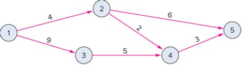 Solved Problem 3 Using The Computing Algorithm Determine