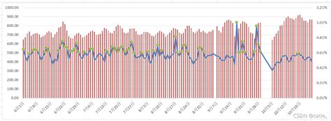 Excel滚动条控件制作动态图表excel 滚动条 设置控件格式 Csdn博客 Excel滚动条控件制作动态图表excel 滚动条 设置控件格式 Csdn博客