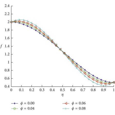 Effects Of Nanoparticle Shape On Thermal Conductivity With Nanoparticle Download Scientific