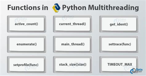 Python Multithreading Threads Locks Functions Of Multithreading Dataflair
