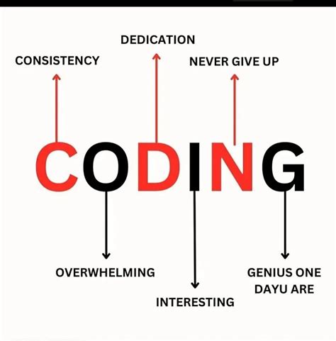 Vishu Sahu On Linkedin Codingjourney Coding Codingtips Codinglife