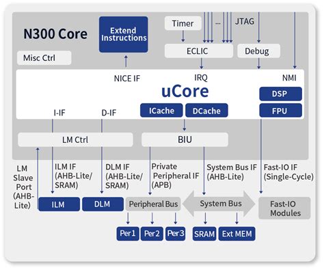 Risc V Gcc工具链编译安装risc V新闻资讯risc V Mcu中文社区