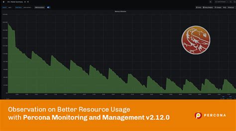 Observations On Better Resource Usage With Percona Monitoring And