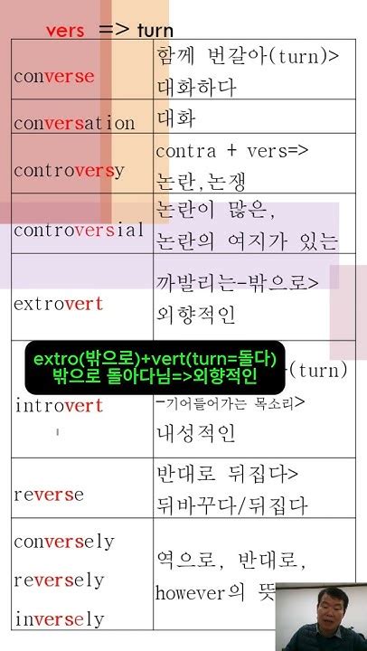 듣다보면 외워지는ㅣ속성 단어암기ㅣ토익ㅣ편입영어ㅣ공무원시험ㅣ수능영어ㅣ영어단어ㅣ영어단어쉽게 외우기 Youtube