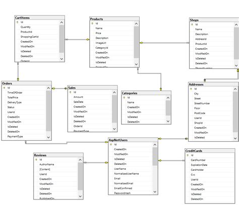 Github Mytagaaspnet Advanced Final Project Final Project From My