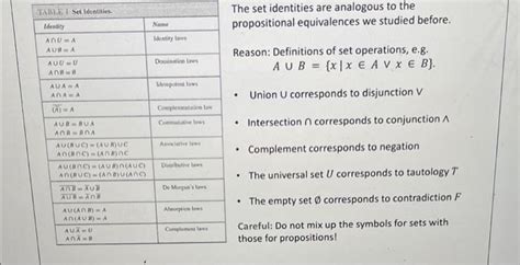 Solved Table I Set Identities Identity The Set Identities