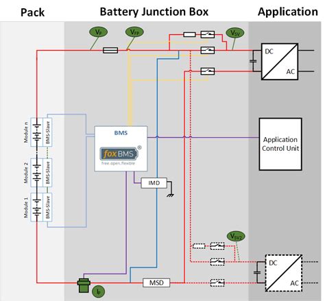 2 system voltage and current monitoring — foxbms 2 1 9 0 1 9 0