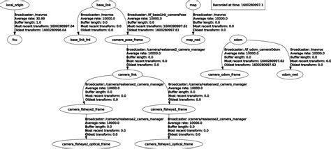 Need Help With Broken Tf Tree While Using Vio With Mavros Ros 1 Ros