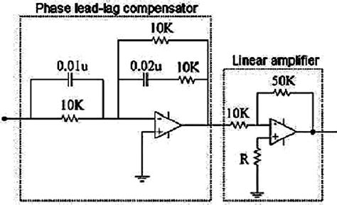 Figure 4 From Pso Based Pid Controller Design For A Precise Tracking Of