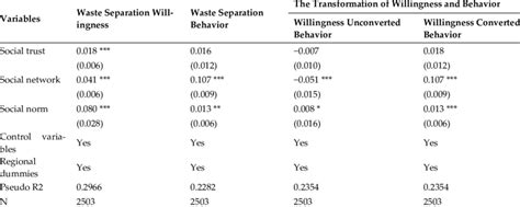 Average Treatment Effects Of Different Matching Algorithms Download