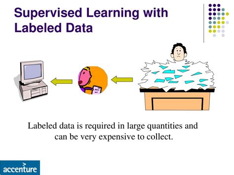 Ppt Combining Labeled And Unlabeled Data For Multiclass Text
