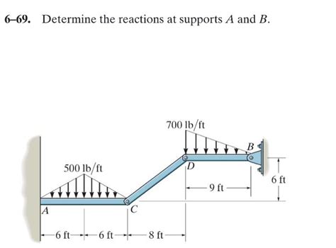 Solved 6 69 Determine The Reactions At Supports A And B
