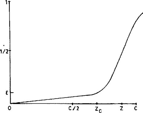 figure 6 from histogram thresholding by minimizing graylevel fuzziness