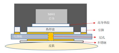 Tmp117 Structural Design Reference Sensors Forum Sensors Ti E2e Tmp117 Structural Design Reference Sensors Forum Sensors Ti E2e