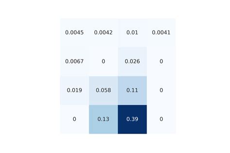 Iterative Policy Evaluation Algorithm In Python Openai Gym