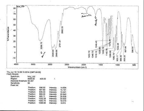 Organic Chemistry Interpreting The Infrared Spectroscopy Ir