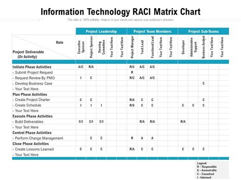 Information Technology Raci Matrix Chart Ppt Powerpoint Presentation Icon Inspiration Pdf