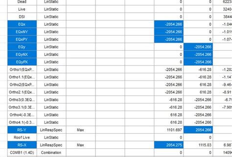Muhammad Abrar On Linkedin Addendum 100daychallenge Structuraldesign Structuralanalysis