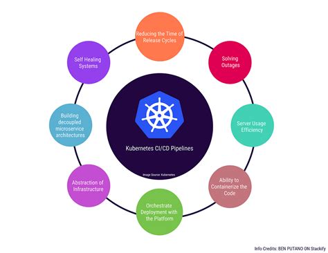 industry use cases solved by kubernetes by juzer patanwala medium