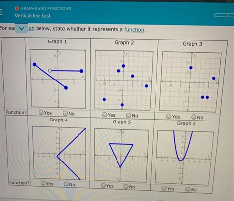 Solved O GRAPHS AND FUNCTIONS Vertical Line Test For Ea Ph Chegg Com