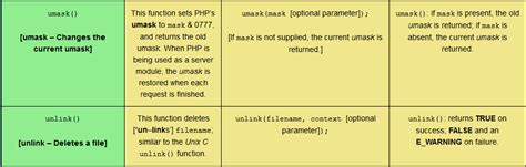 Php Filesystem Function Quiz Desktop 2018