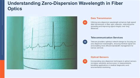 Understanding Zero Dispersion Wavelength In Fiber Optics PPT Sample ST ...