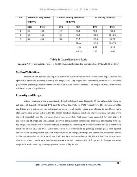 Development And Validation Of Rphplc Method For Nsai Ds In Combined P