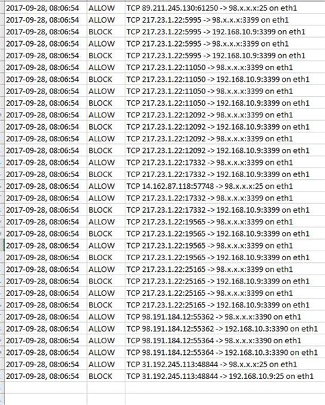 system log configuration on rv320 and rv325 vpn router series cisco
