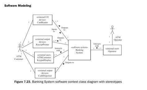 computer science topic software design below is the