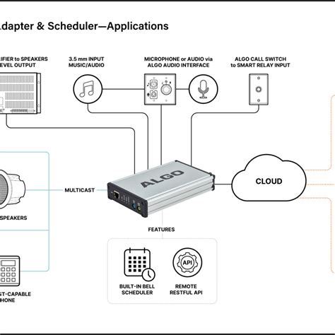 8301 Ip Paging Adapter And Scheduler Algo Communication Products Ltd