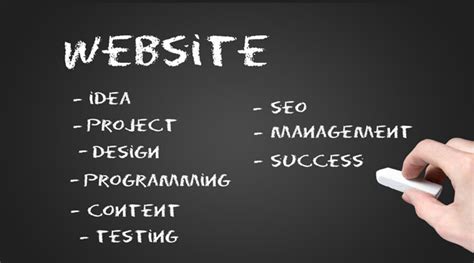 Innovation Or Best Practice In Web Design TechMagz