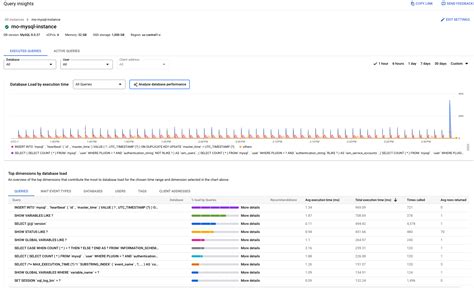 Use Query Insights To Improve Query Performance Cloud Sql For Mysql