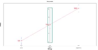 How To Adjust Data Labels In Base R Plot General Posit Community