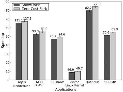 Application Benchmarks Download Scientific Diagram