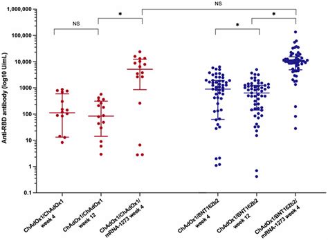 Dynamic Of Anti Sars Cov 2 Binding Receptor Domain Antibody Anti Rbd Download Scientific