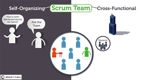 Scrum Foundations Cross Functional Self Organizing Teams 4 YouTube