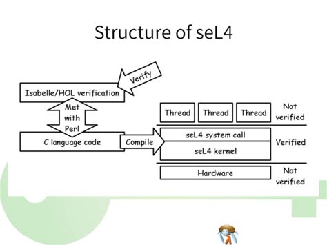 Functional Iot Programming Language And Os Ppt