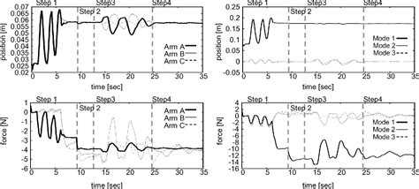 Figure 11 From A Controller Design Method Based On Functionality Semantic Scholar