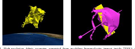 Figure 1 From A Scalable Visualization System For Improving Space Situational Awareness