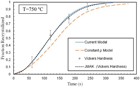 static recrystallization simulation of interstitial free‐steel by coupling multi‐phase‐field and