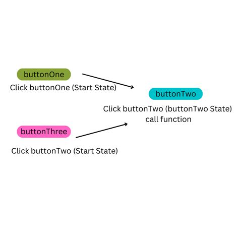 How Can I Execute A Function When The Two Buttons Are Pressed
