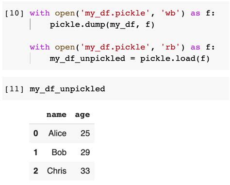 Do Not Use Python Pickle Unless You Know All These Points By Christopher Tao Towards Data