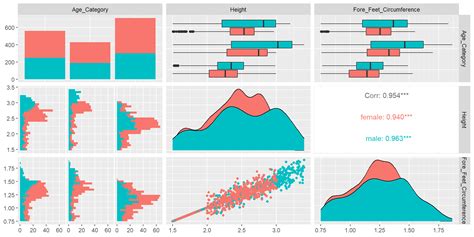 Data Visualisation Beyond Basics Elevate Your Plots