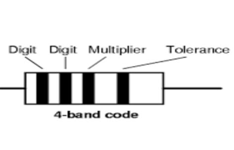 A Comprehensive Explanation To Resistor Color Code Langir