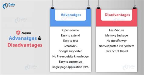 Angularjs Advantages And Disadvantages Why Angularjs Is Popular