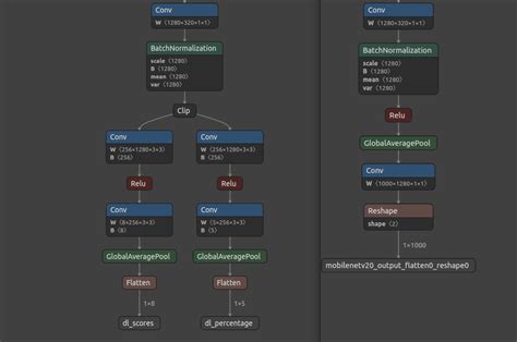 Segmentation Fault Onnxparserparseactivation · Issue 448 · Arm