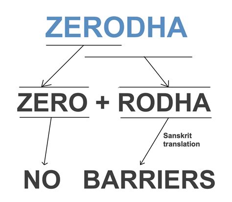 mastering the 7 dimensions and techniques of data quality level up coding