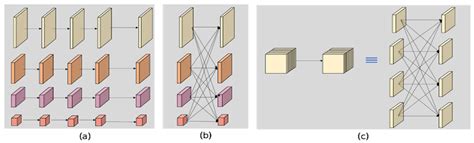 Electronics Free Full Text E Hrnet Enhanced Semantic Segmentation